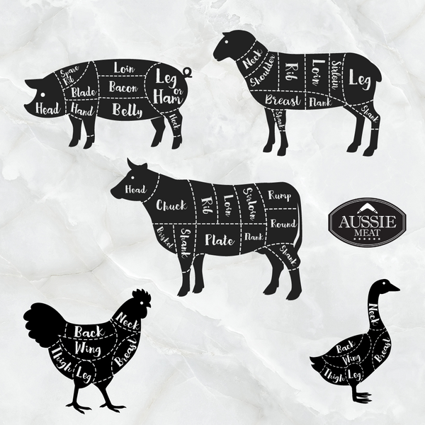 Know Your Meat Cuts - Australian Meat Grading | Articles & eBooks ...